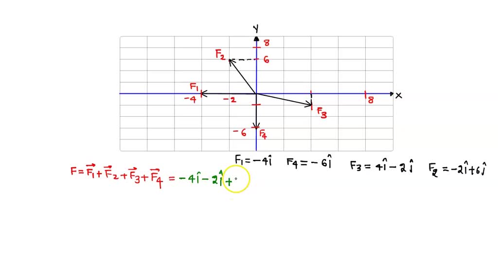 SOLVED: The forces R, F1, F2, F3 acting on an object are in equilibrium ...