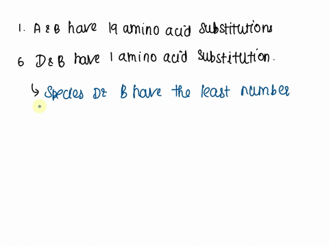 The amino acids for beta hemoglobin found in five species...