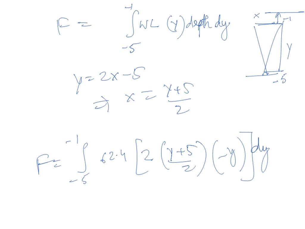 SOLVED: The isosceles triangular plate shown here is submerged ...