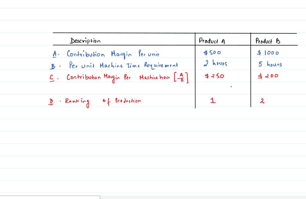 SOLVED: Texts: Requires 2 direct labor hours per unit. The Ultra model ...