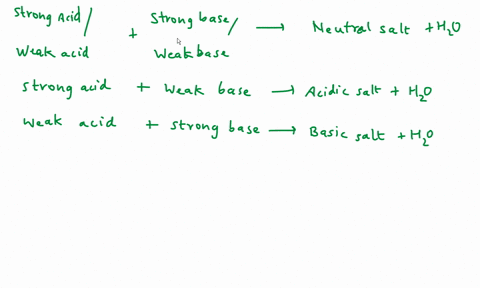 Classify these salts as acidic, basic, or...
