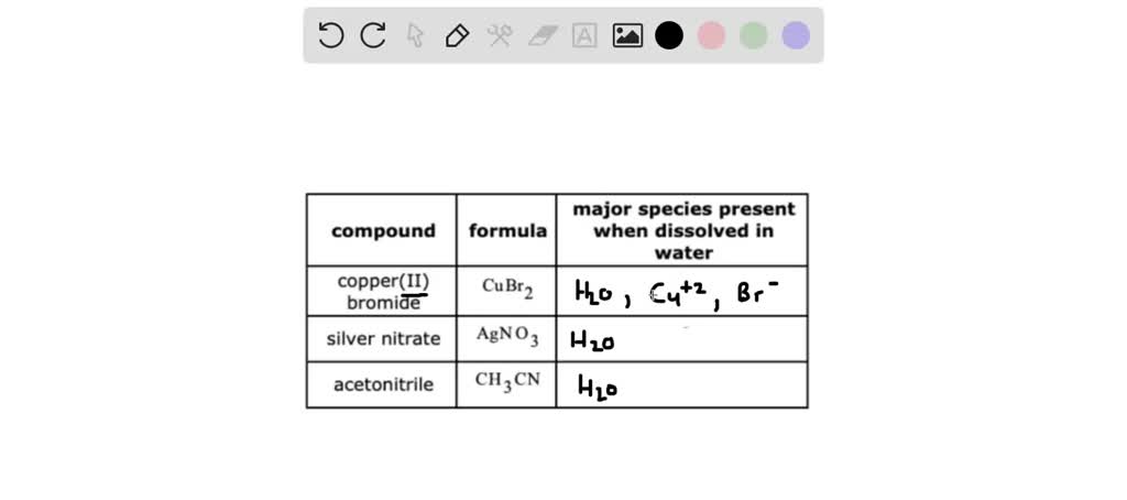 SOLVED: The names and chemical formulae of some chemica compounds are ...