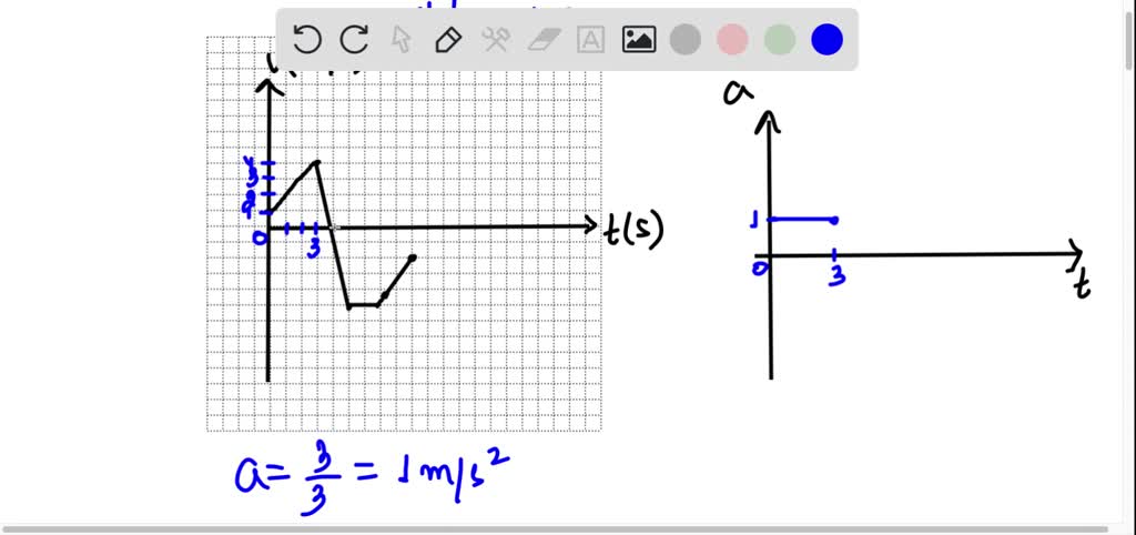 SOLVED: Which of the acceleration vs time graphs below correspond to the velocity vs time graph ...