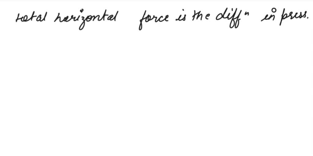 SOLVED: Question 3 (a) Using diagrams, explain what is meant by ...