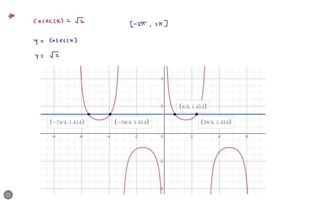 SOLVED: Use a graph to solve the equation on the interval [âˆ’2Ï€, 2Ï ...