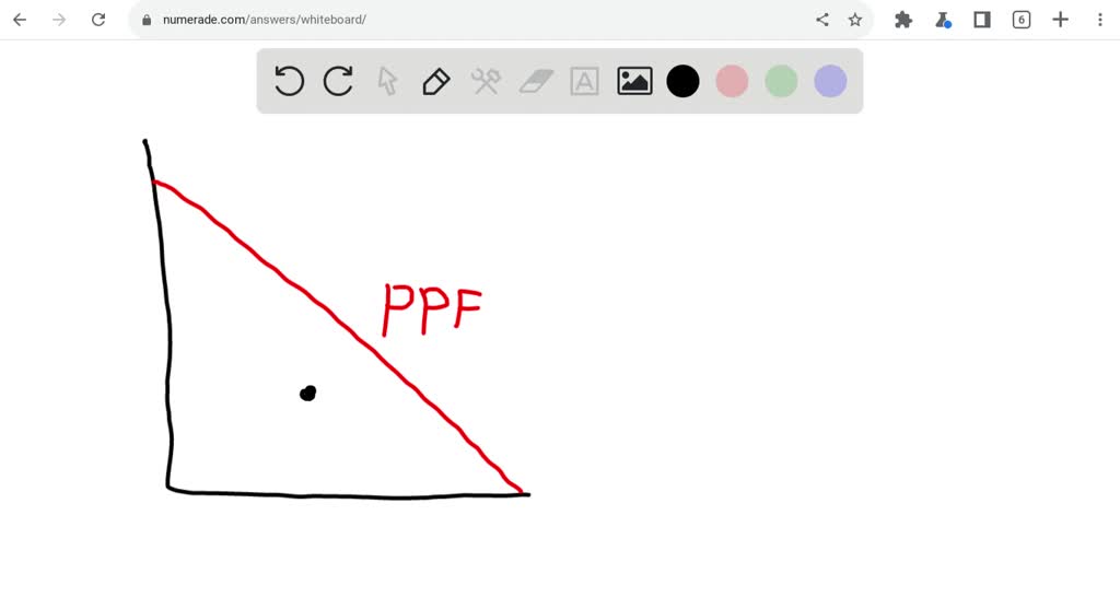 SOLVED: 'production point located inside the PPF line or curve in an ...