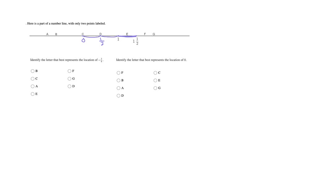 SOLVED: Here is a part of a number line, with only two points labeled ...