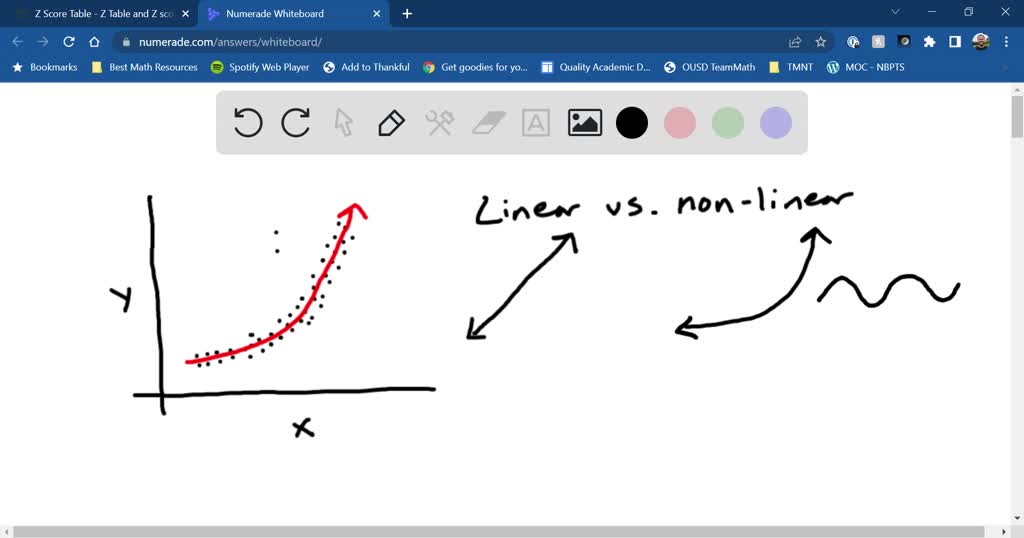 SOLVED: Given Match each scatterplot to the statement that best ...