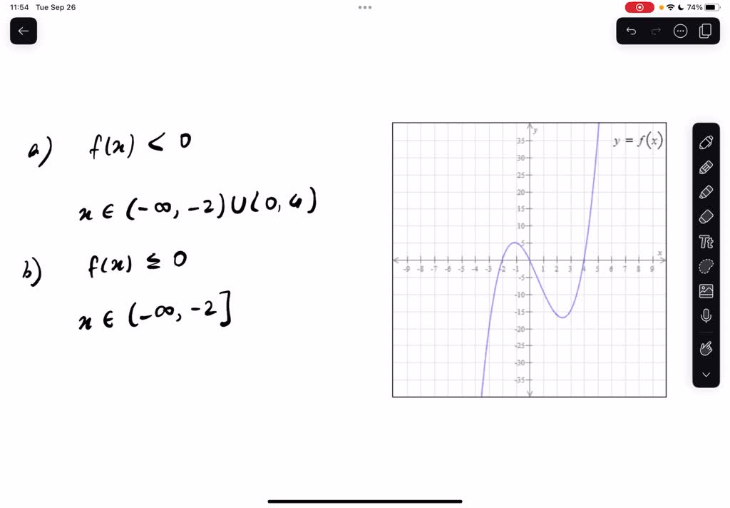 SOLVED: The graph of y=f(x) is given. Solve the inequalities. Write the ...