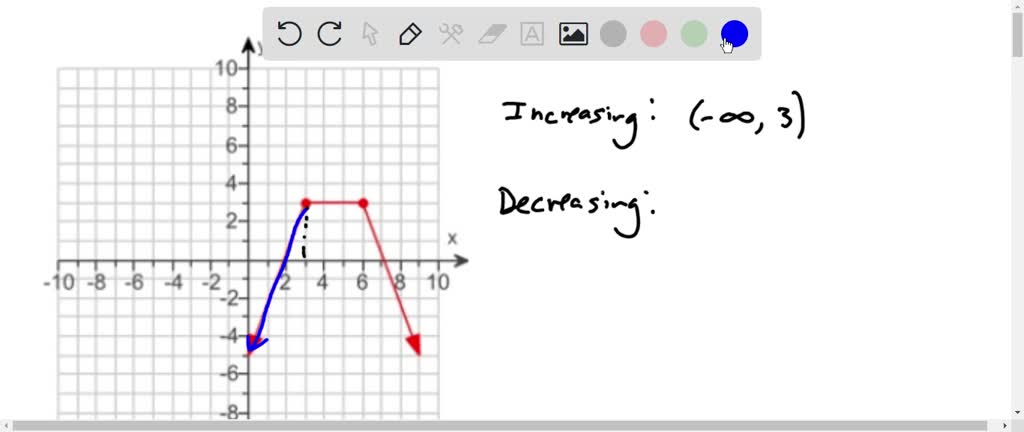 SOLVED: Determine the largest open intervals of the domain over which ...