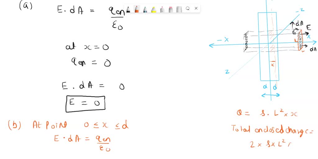 SOLVED: A slab of insulating material has thickness 2d and is oriented ...