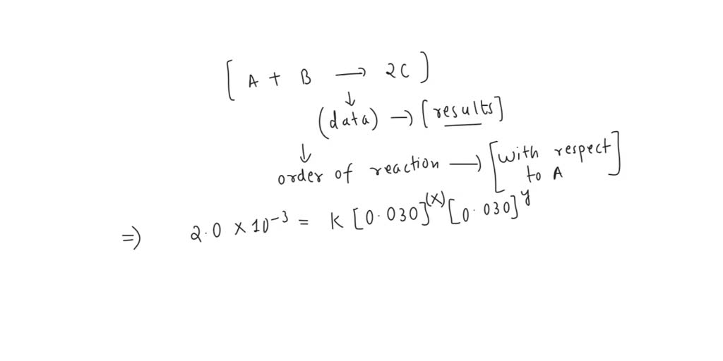 SOLVED: a) The concentration of NO varied with time as shown in Table 1 ...