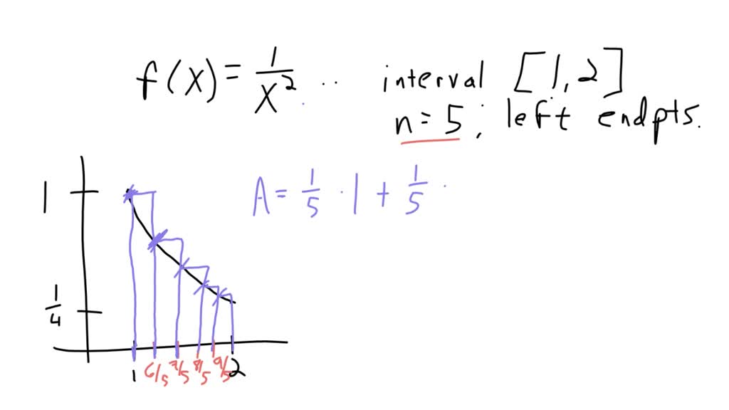 Solved Using N 5 And Left Endpoints Use A Riemann Sum To Estimate The Area Under F X 1 X