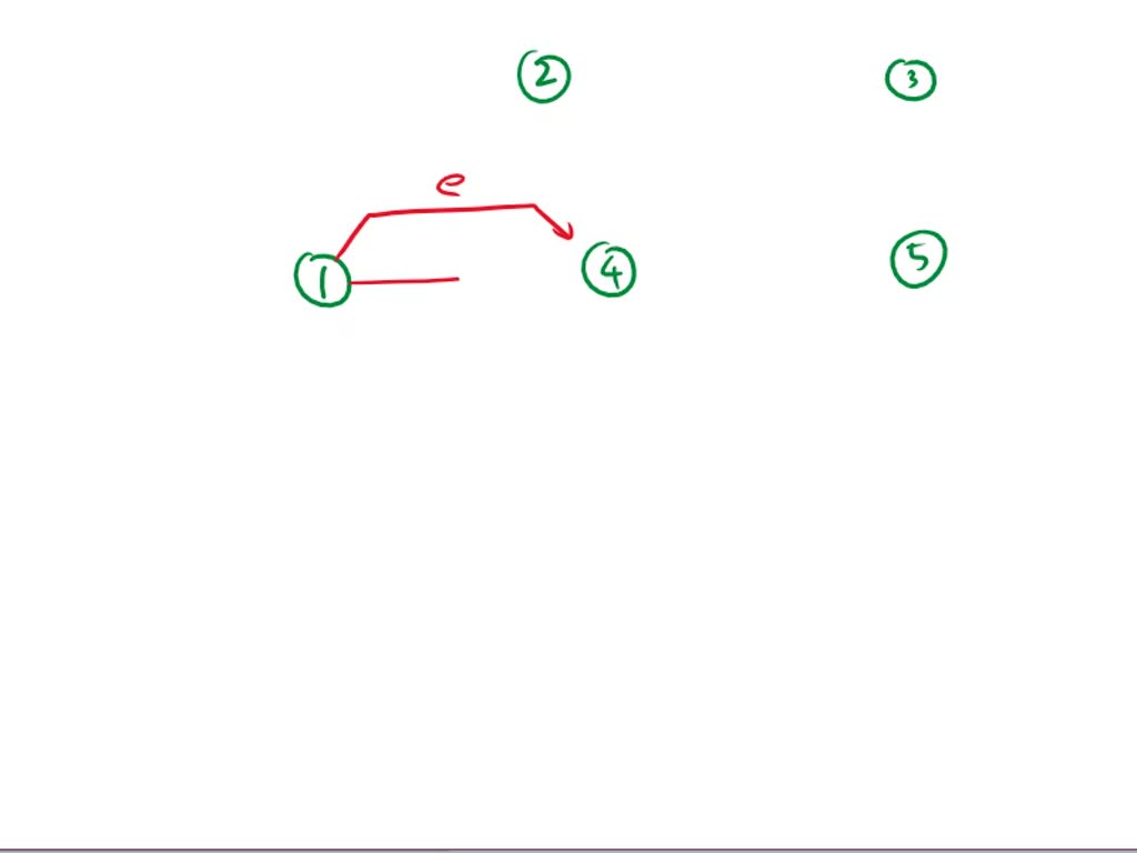SOLVED: Example II. Consider the directed graph G shown in the figure ...