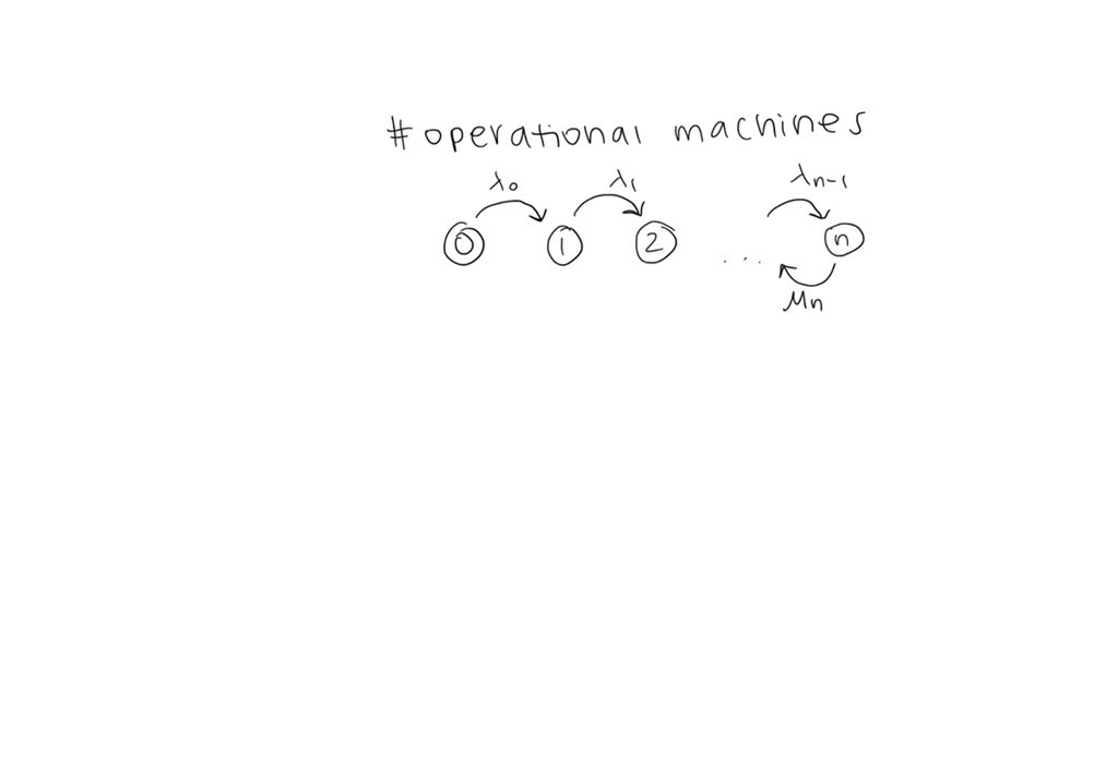 SOLVED: . A facility of m identical machines is sharing a single repair ...