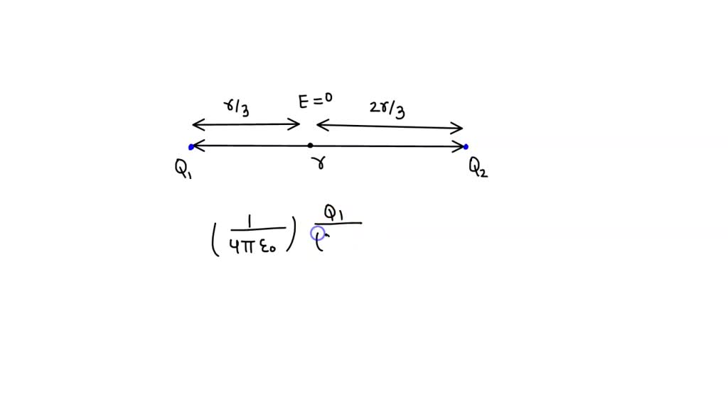 SOLVED: 'You are given two unknown point charges, Q1 and Q2 At point on ... SOLVED: 'You are given two unknown point charges, Q1 and Q2 At point on ...