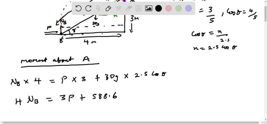 Determine The Minimum Force P To Prevent The 30 Kg Uniform Rod Ab From