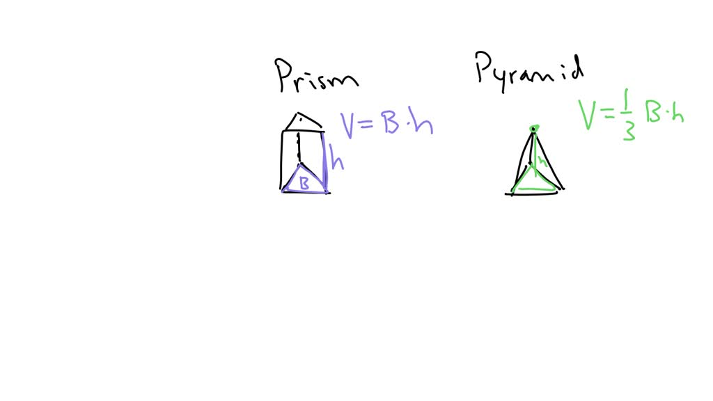 SOLVED: The prism below has a cross-sectional area of 18 cm" and a length of 3 cm Calculate the ...