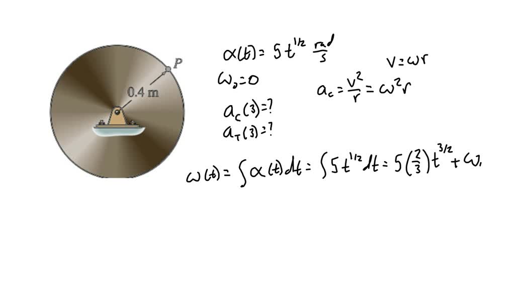 Consider the disk in Figure 1. The angular acceleration of the disk is defined by a = 3t + 16 ...