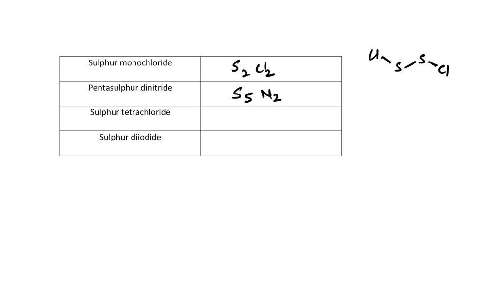 SOLVED: Complete the table below: Some binary molecular compounds Name Chemical formula Sulfur ...