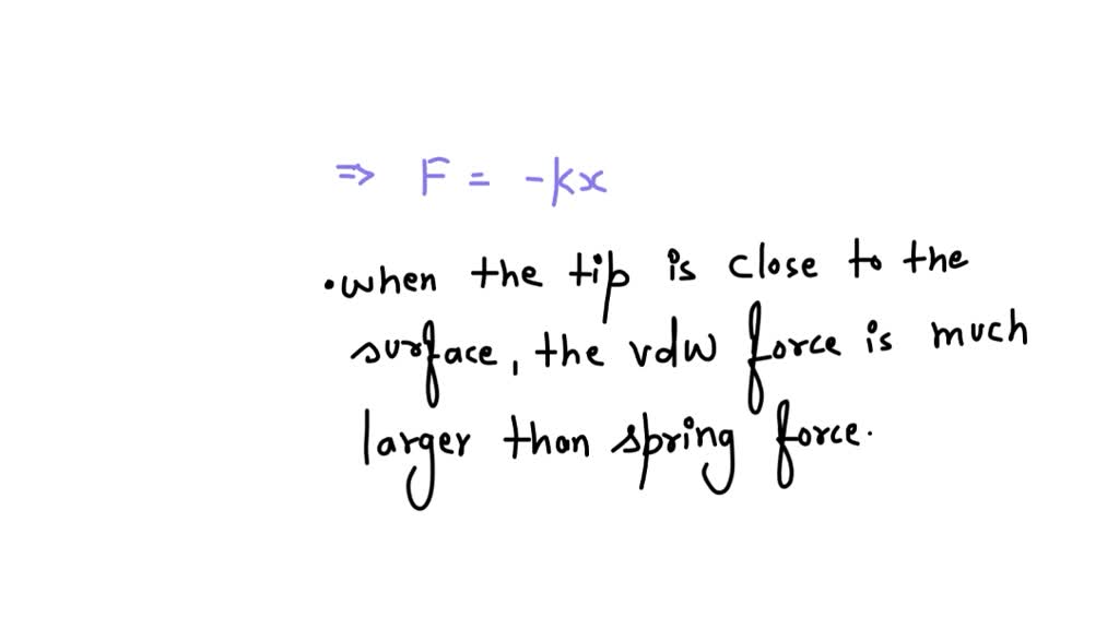 SOLVED: For an AFM tip with radius R approaching a flat surface to a ...