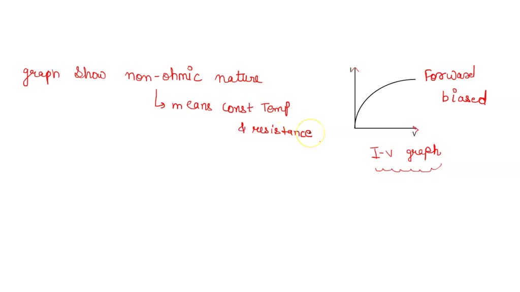 SOLVED: Which component has the I-V graph shown? filament lamp metallic ...