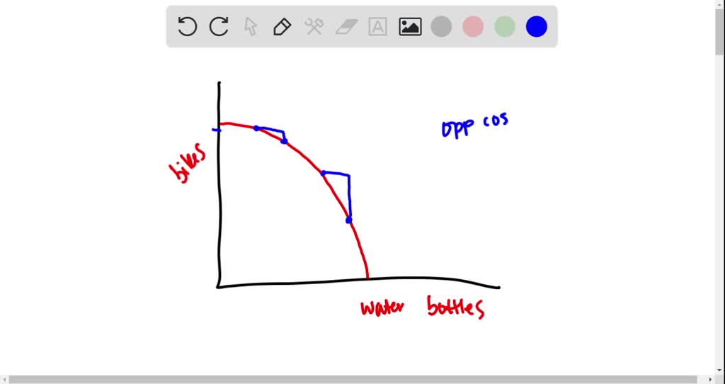SOLVED: The spreading effect, minimum cost of production point ...
