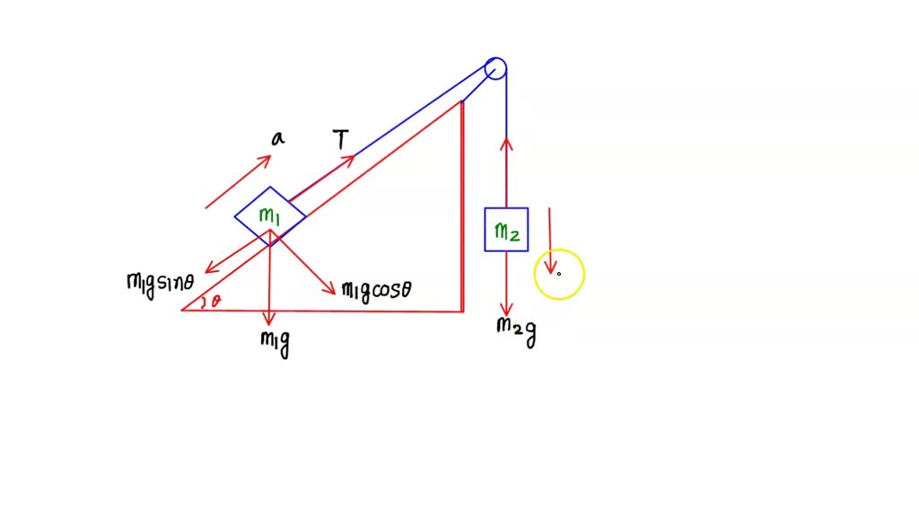 SOLVED: Two blocks of equal mass 𝑚 are tied by an inextensible string ...