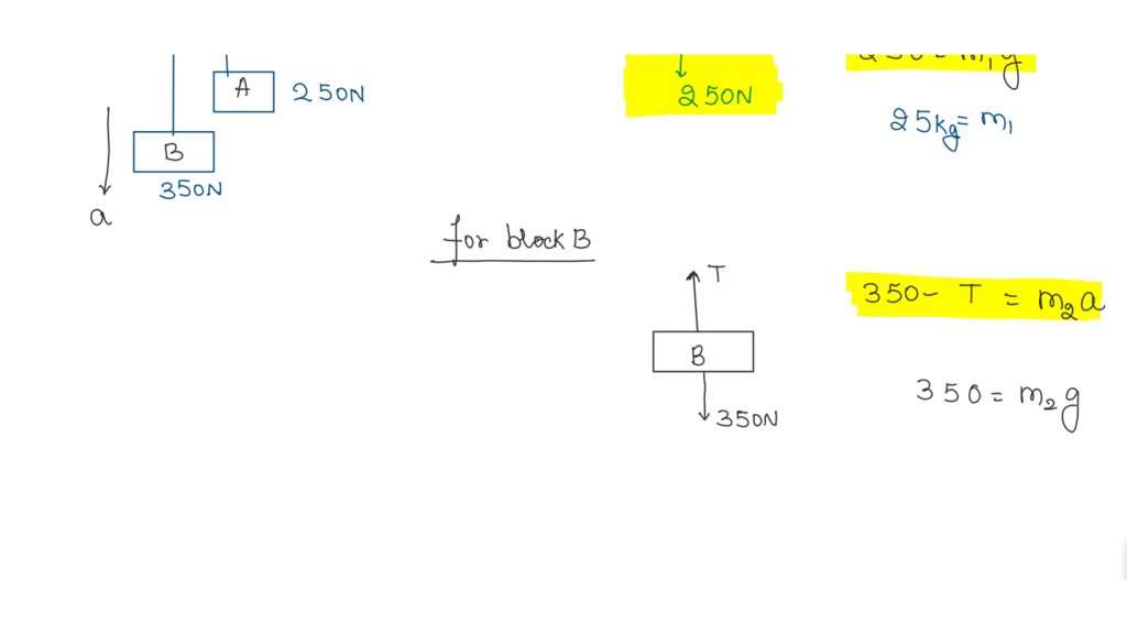 SOLVED: Two blocks weighing 250 N and 350 N respectively, are connected by string that passes ...