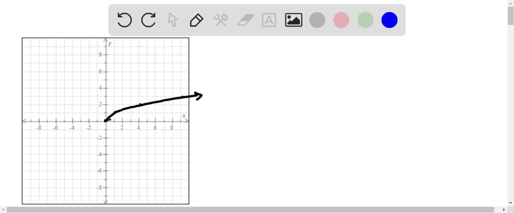 Solved For The Following Exercise Write A Formula For The Function Obtained When The Graph Is
