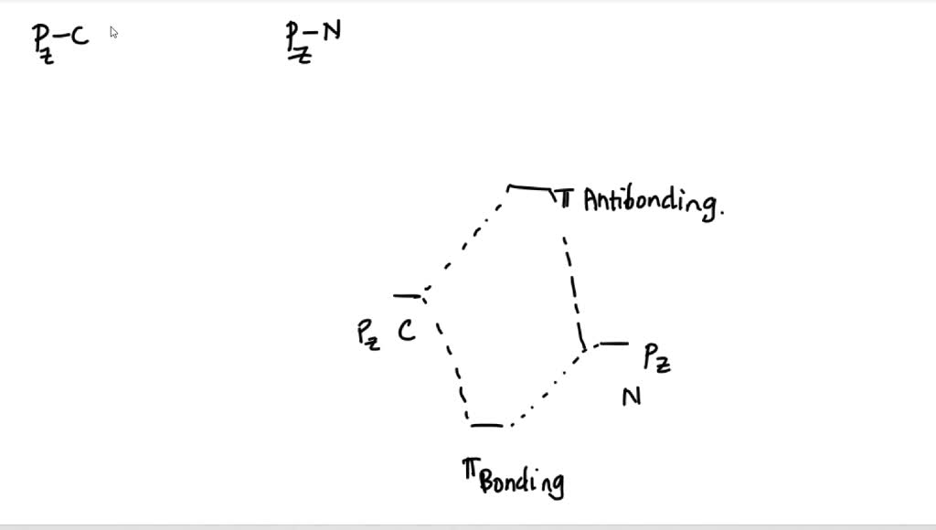 Solved Using Shape Representations Draw The Combinations Of Atomic