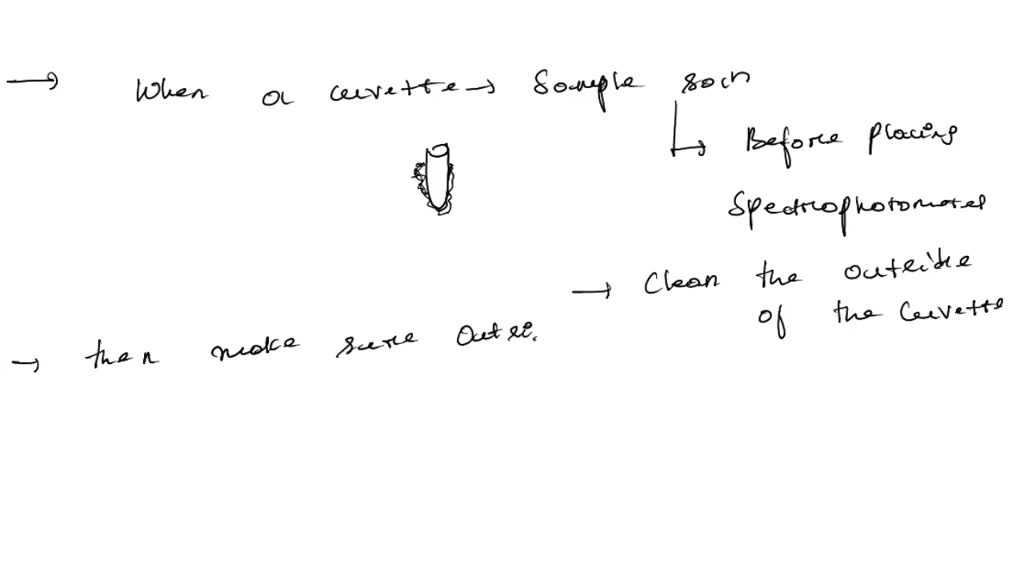 SOLVED: When a cuvette has been filled with sample solution what must ...