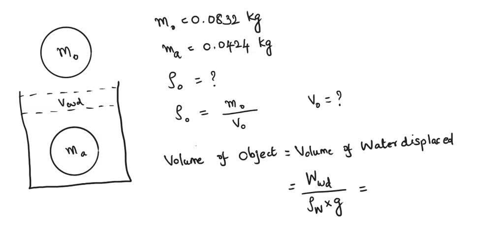 SOLVED: A 1kg object weighs 7N in water. What is the density of the ...