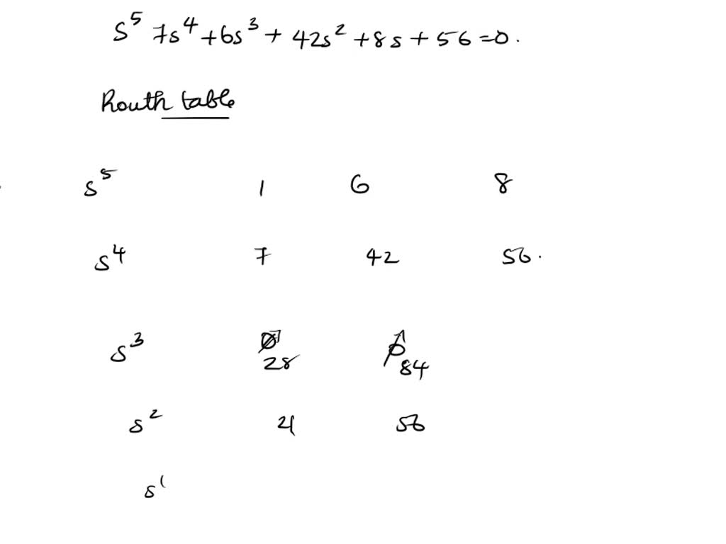 SOLVED: Q1. ROUTH-HURWITZ stability Criterion Determine the range of K that stabilizes the ...