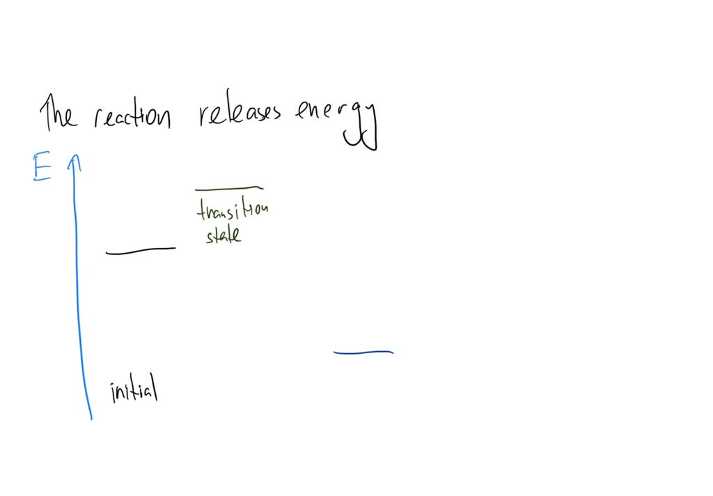 Drag each tile to the correct box a chemical reaction takes place in ...