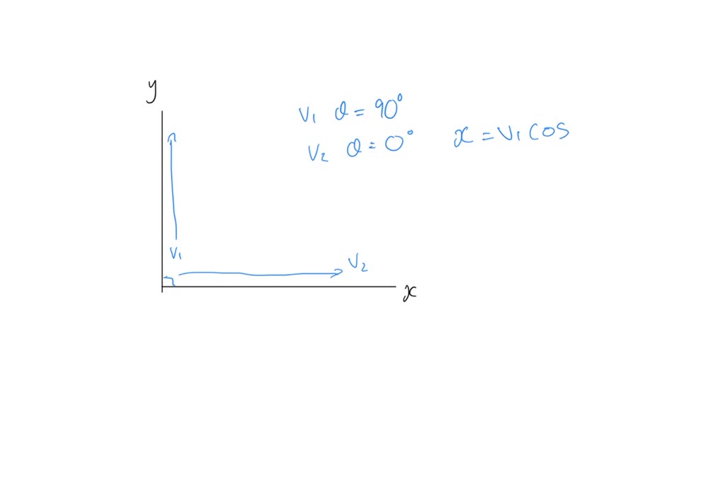 Solved In A 2 Dimensional Cartesian Coordinate System The X Component