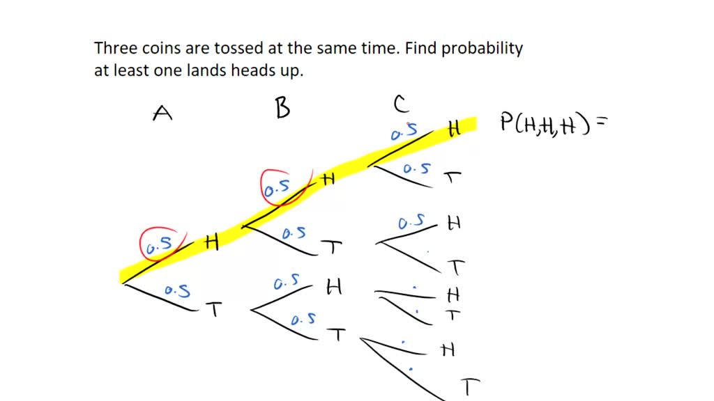 SOLVED: If three coins are tossed at the same time, use a tree diagram to find the probability ...