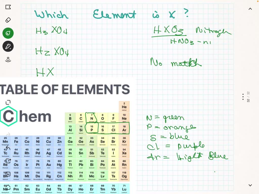 Given the following periodic table with specific atoms highlighted ... Given the following periodic table with specific atoms highlighted ...