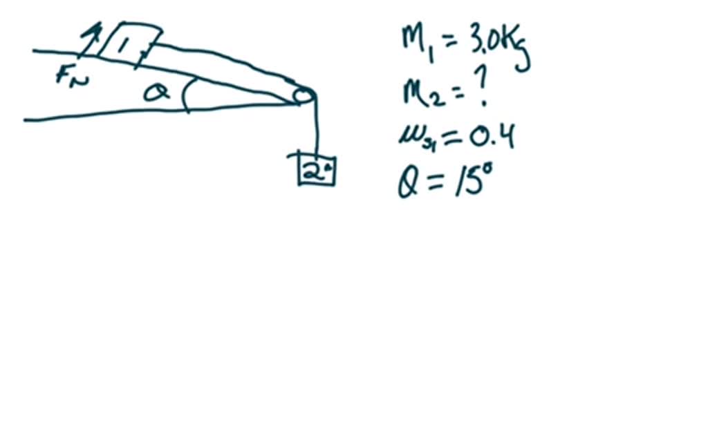 SOLVED: Problem #2 The 15 kg block in the figure slides down a ramp with the coefficient of ...