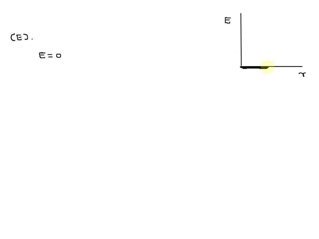 Which of the following graphs represents the magnitude of the electric ...