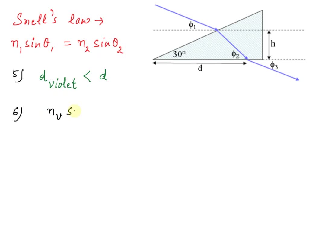 SOLVED: What is @1,max' the maximum value of @1 for which the incident ...