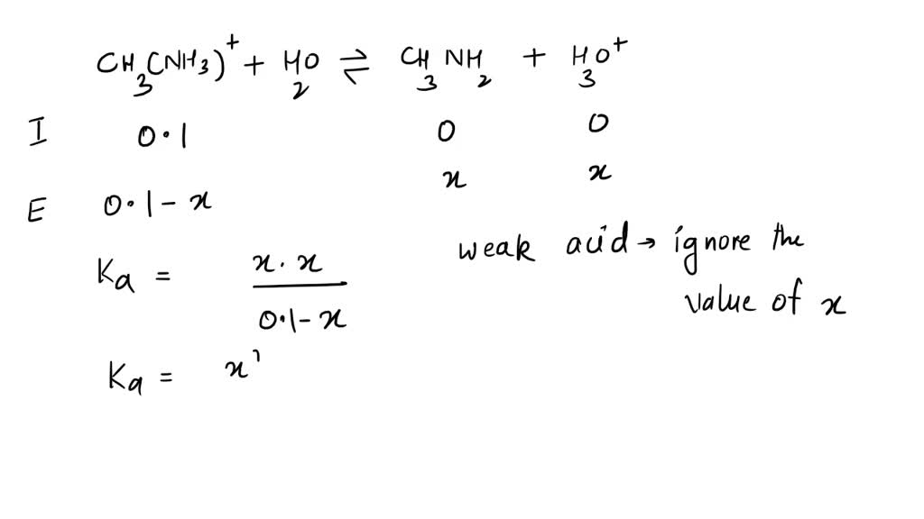 SOLVED: Find the pH of a 0.100 M solution of methyl ammonium chloride ...