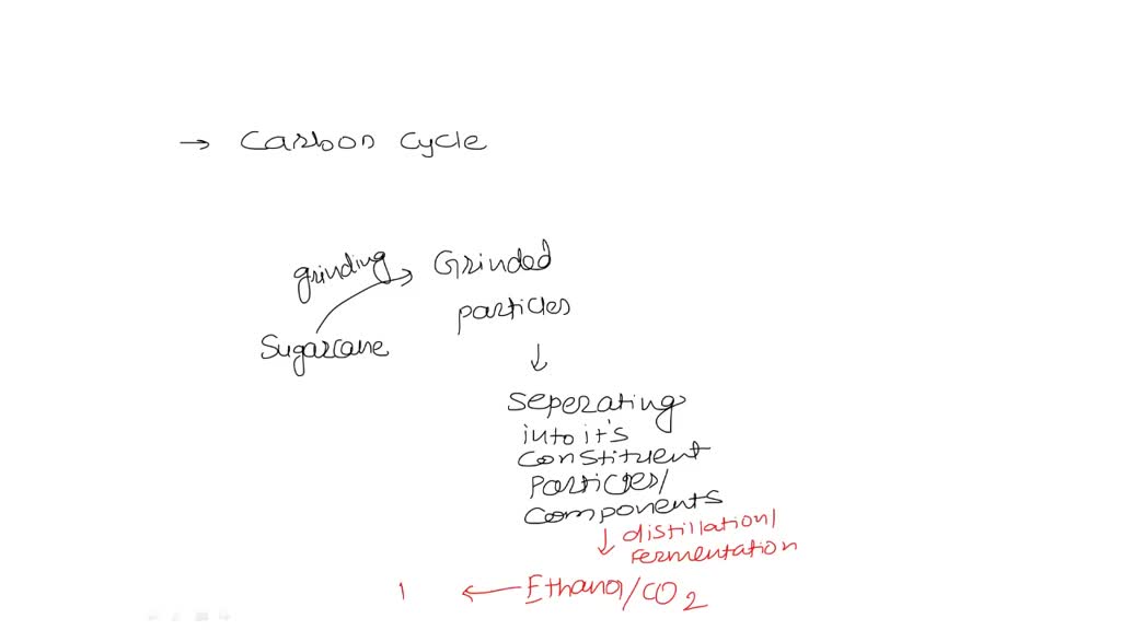 SOLVED: The overall equation for the production of bioethanol by ...