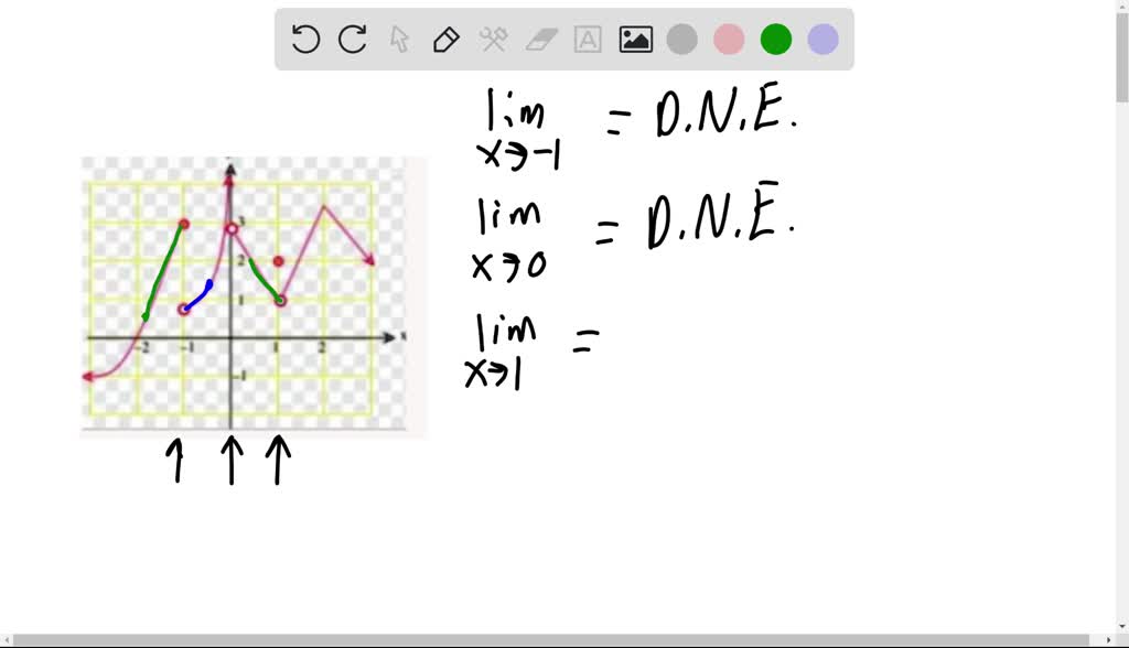 SOLVED: The ' 'graph of f is given: Find each limit or explain why it does not exist: