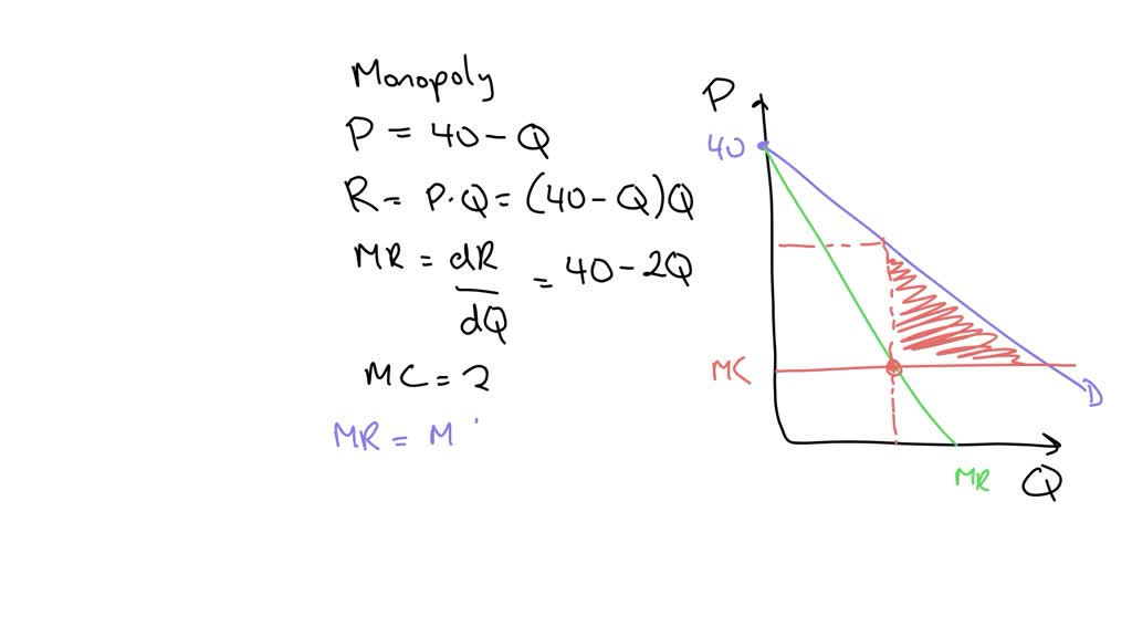 SOLVED: A monopoly faces an inverse demand curve, p(y) = 200 - 6y, where y is the quantity of ...