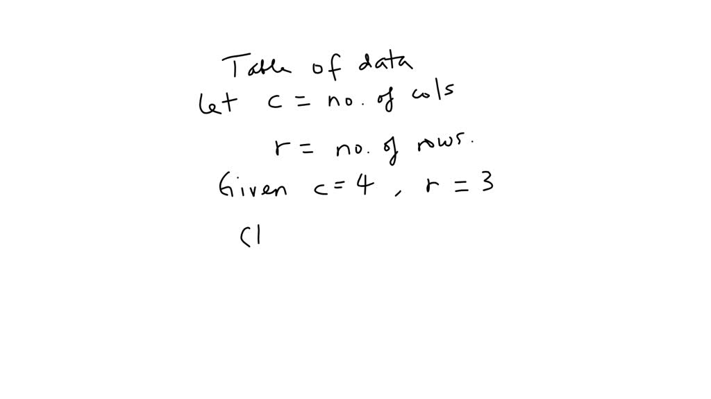 SOLVED: A researcher has a table of data with four column variables and three row variables. The ...