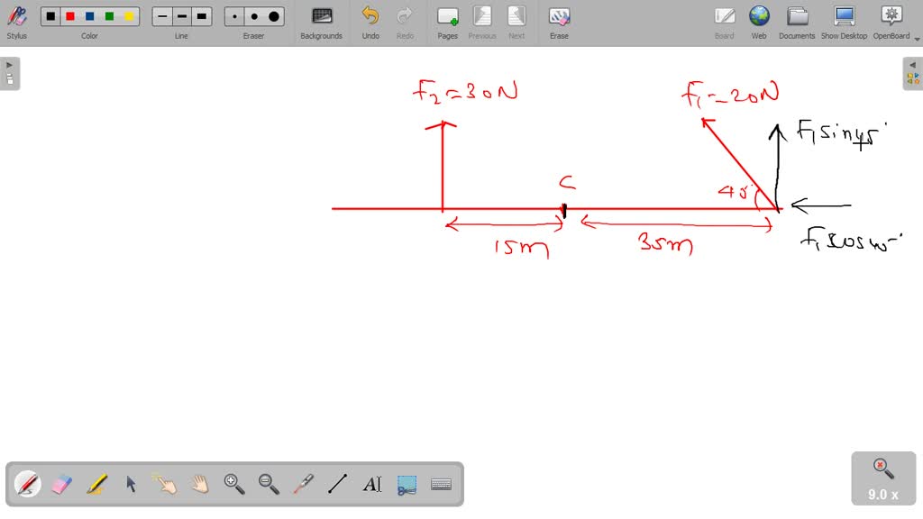 SOLVED: Forces F1 and F2 act on a straight rod as shown in the figure ...