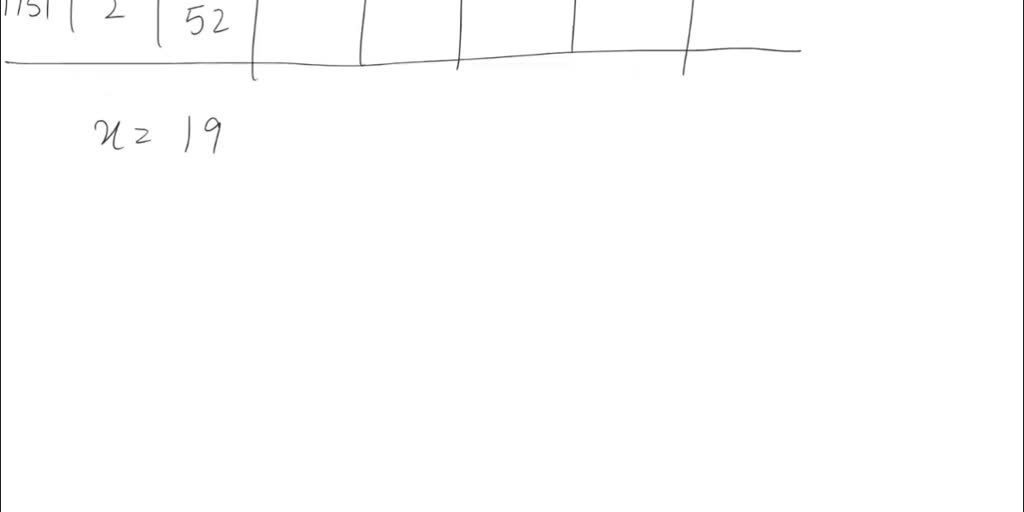 Solved Using Gauss Backward Interpolation Formula Find The Population For The Year 1936 Given