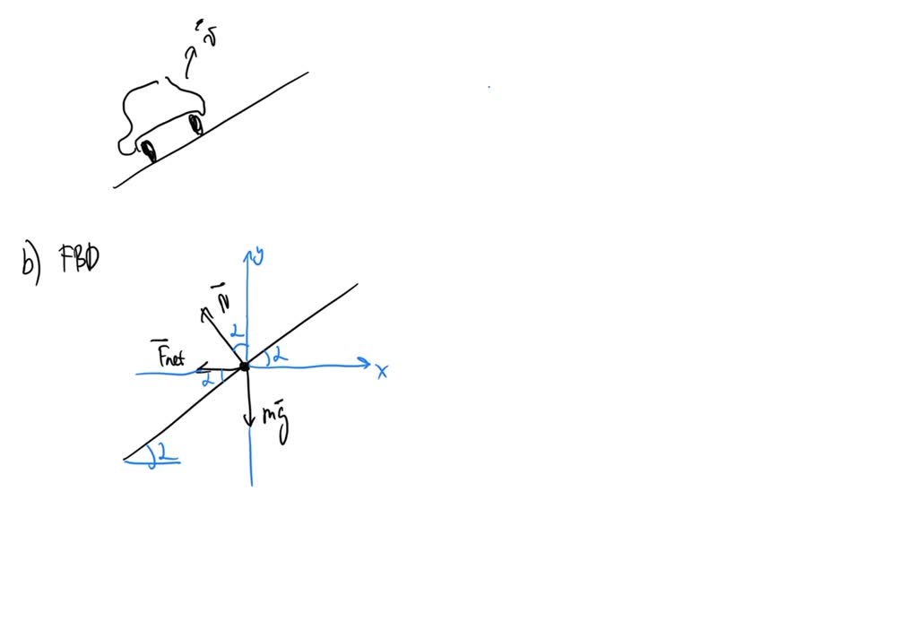 SOLVED: 3A car drives along a banked curve with an angle of 15° and a ...