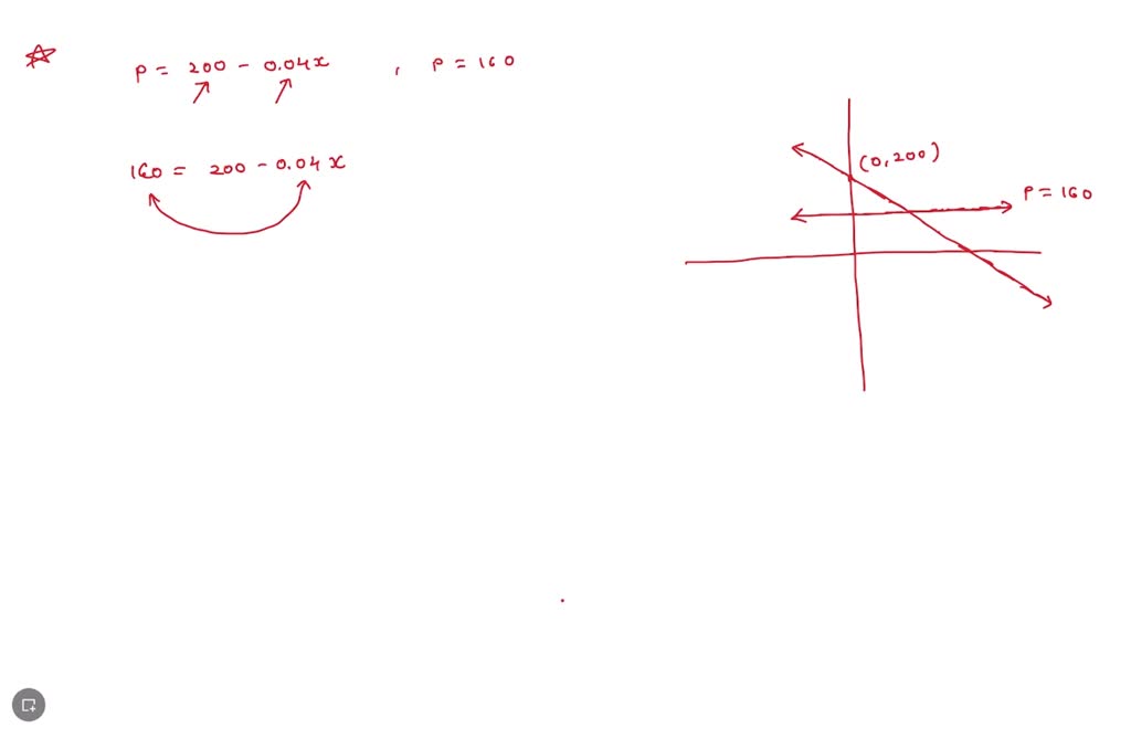 SOLVED: Find the consumers' surplus at a price level of p = 160 for the ...